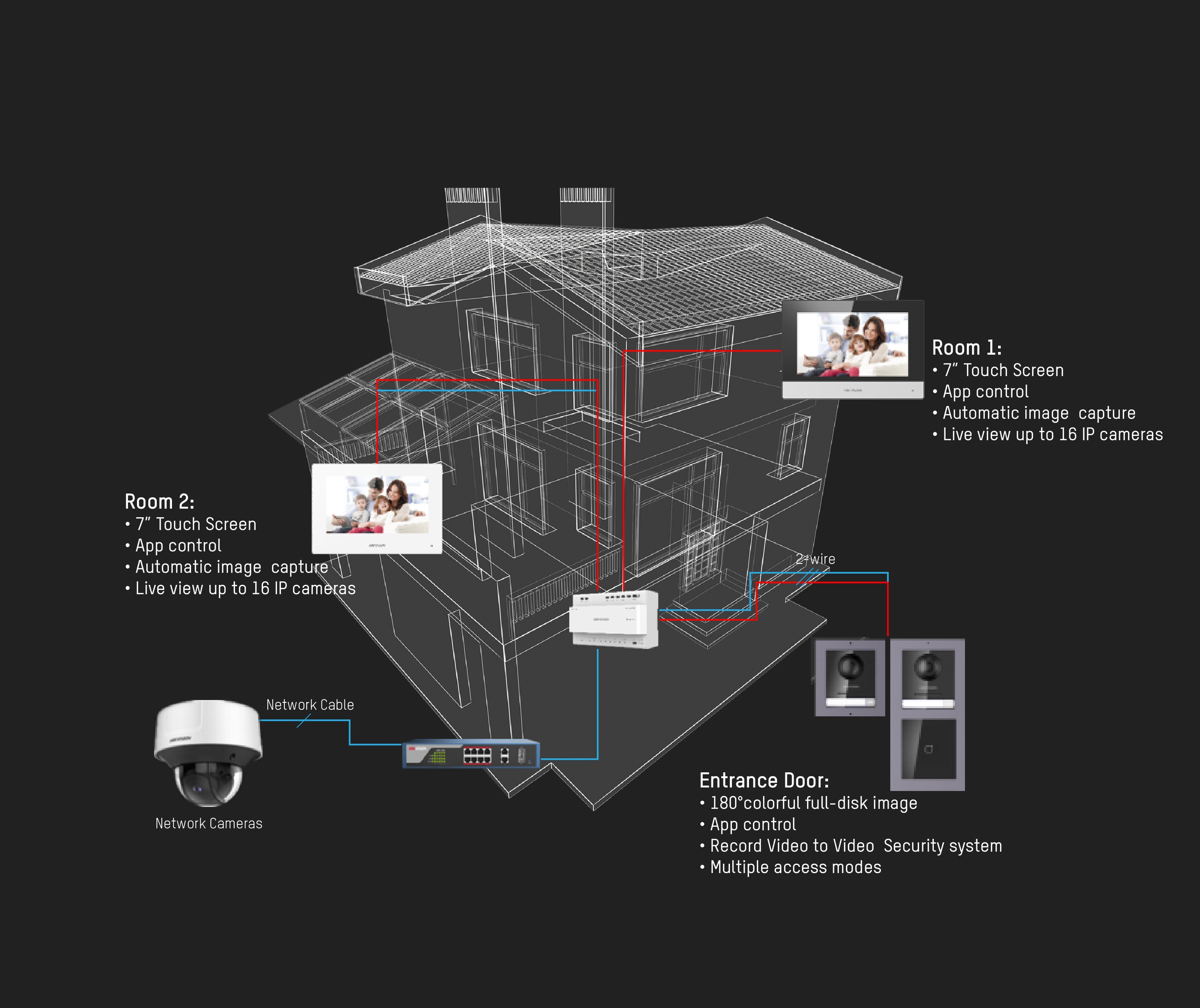 2nd Generation Intercom Villa Solution