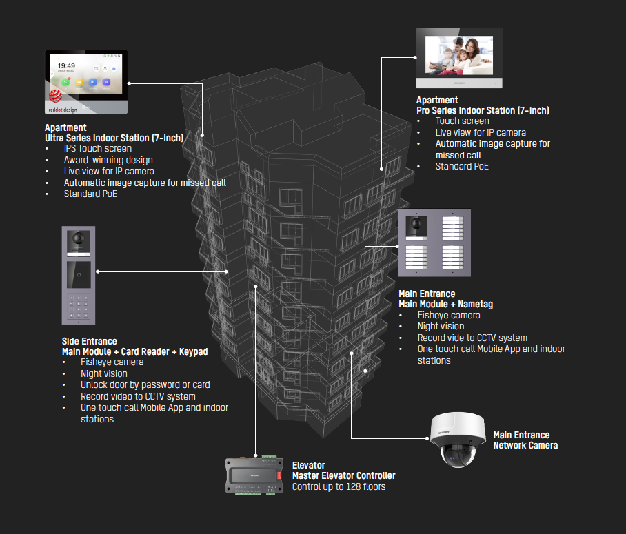 2nd Generation Intercom Product Apartment Solution