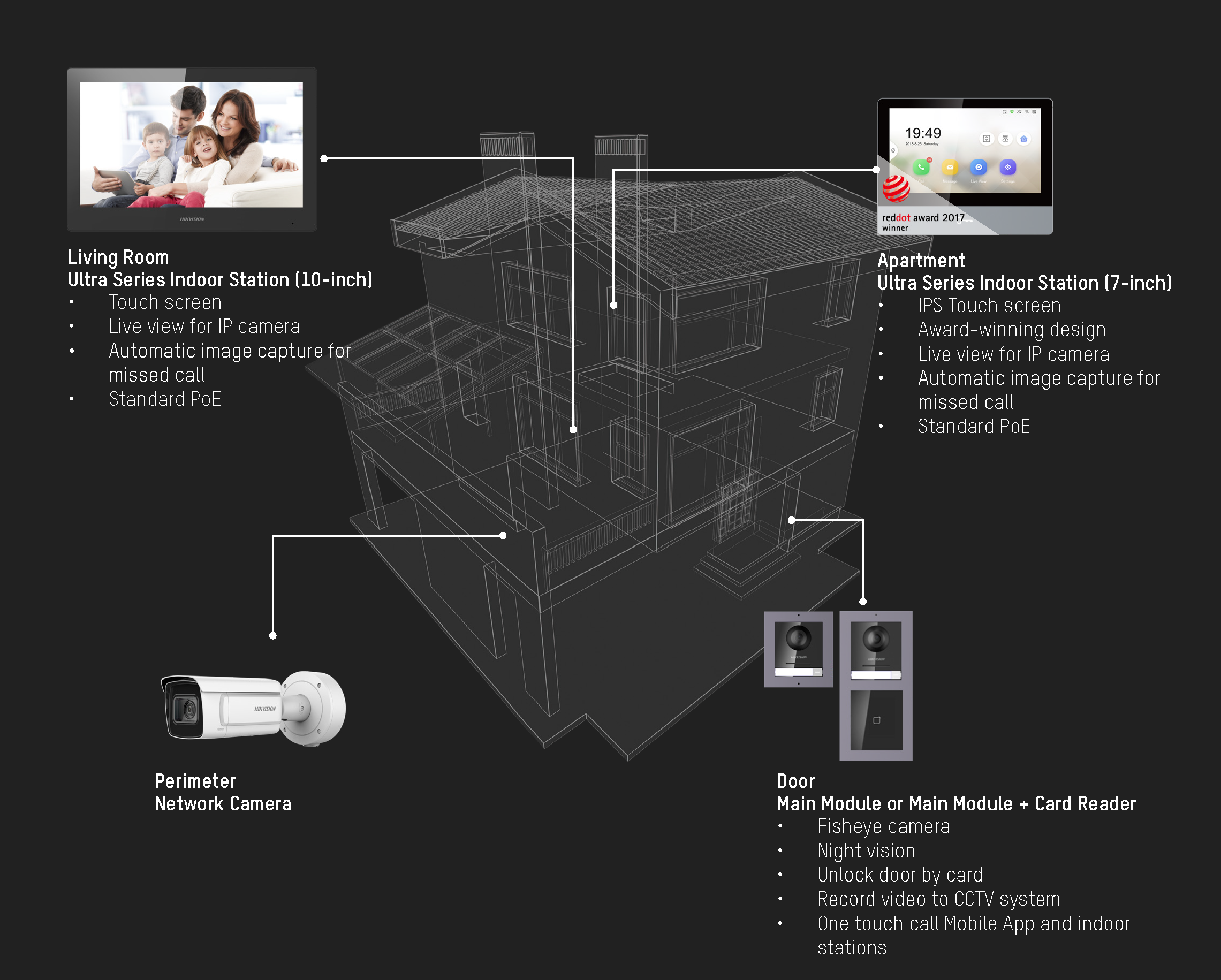 2nd Generation Intercom Villa Solution