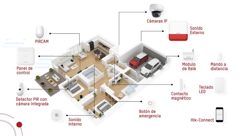 AX PRO de Hikvision