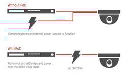 PoC - Hikvision Core Technology